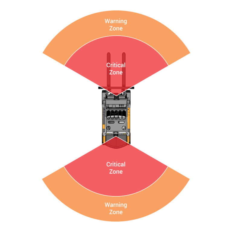 Enhance Compact Equipment Safety & Operator Wellbeing