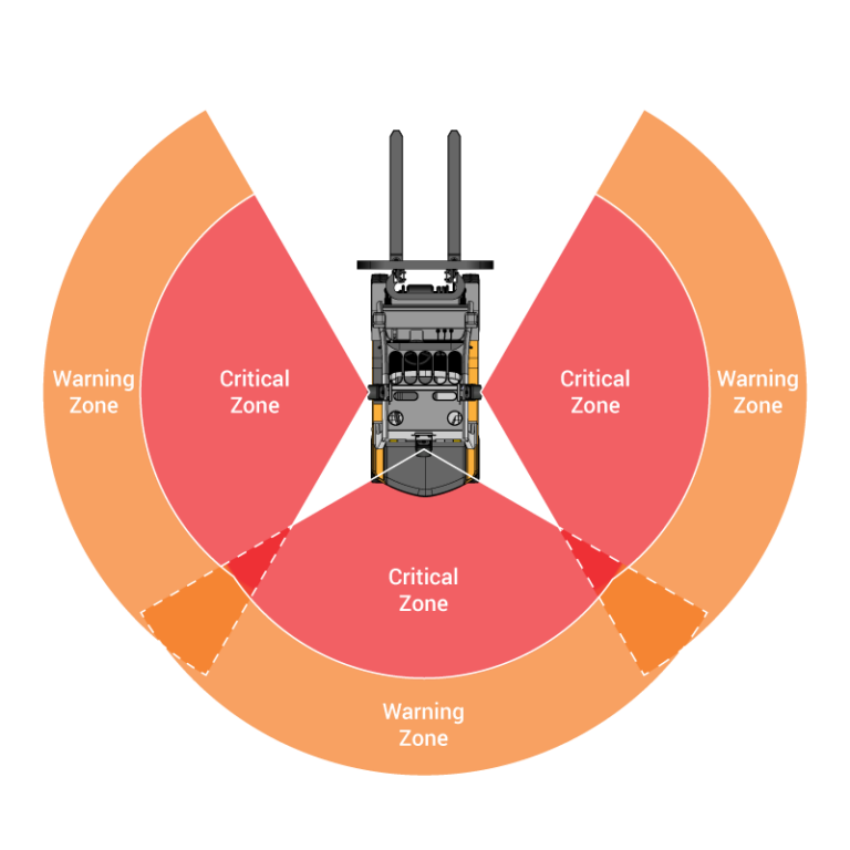 Enhance Compact Equipment Safety & Operator Wellbeing