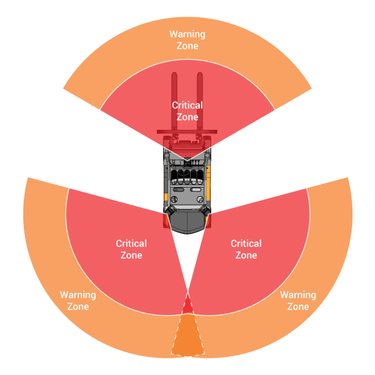Enhance Compact Equipment Safety & Operator Wellbeing