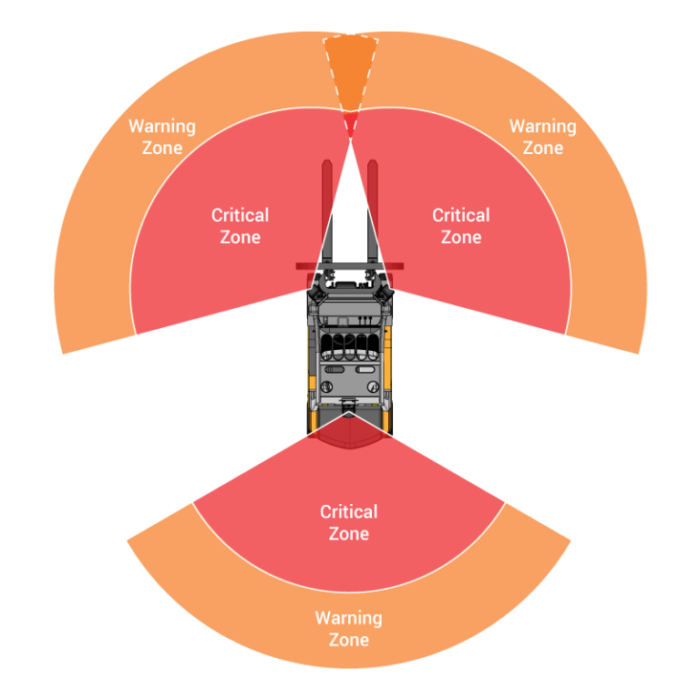 Enhance Compact Equipment Safety & Operator Wellbeing