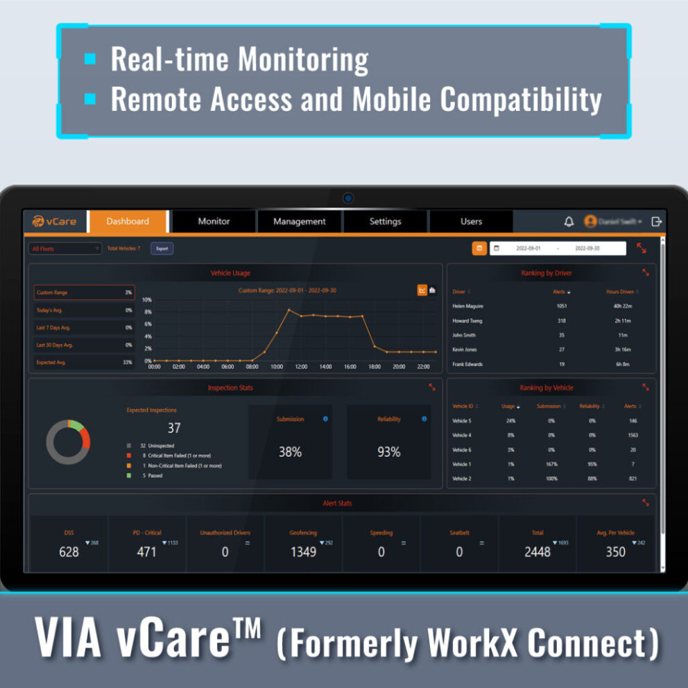 Revolutionize Compact Equipment Safety with Smart AI Technology